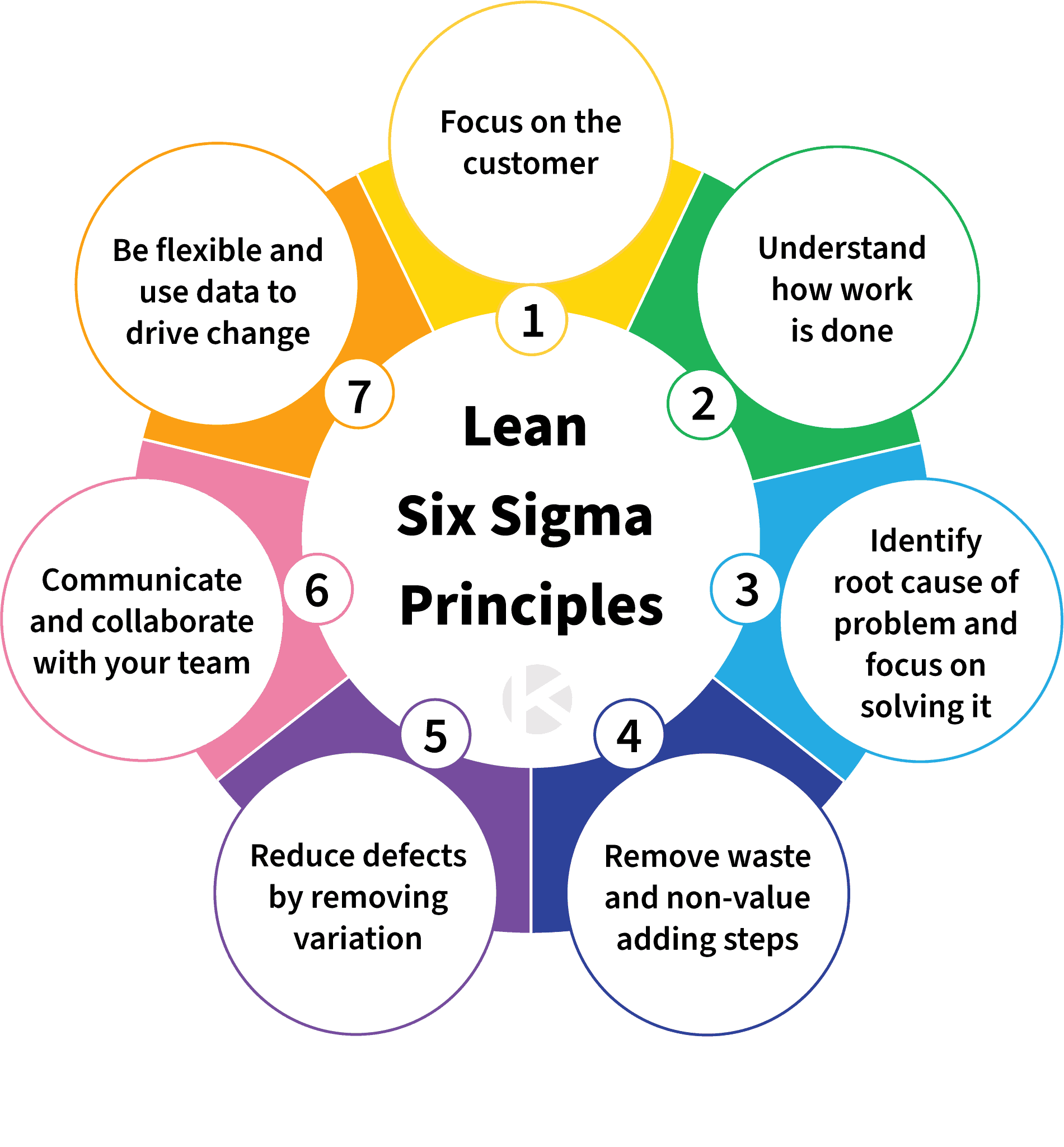 lean-six-sigma-6