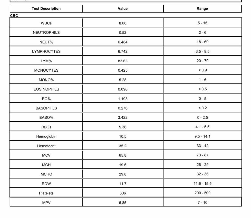 اختصارات تحليل الدم ومعانيها cbc فحص تعداد الدم الكامل - اكاديمية مجتهد